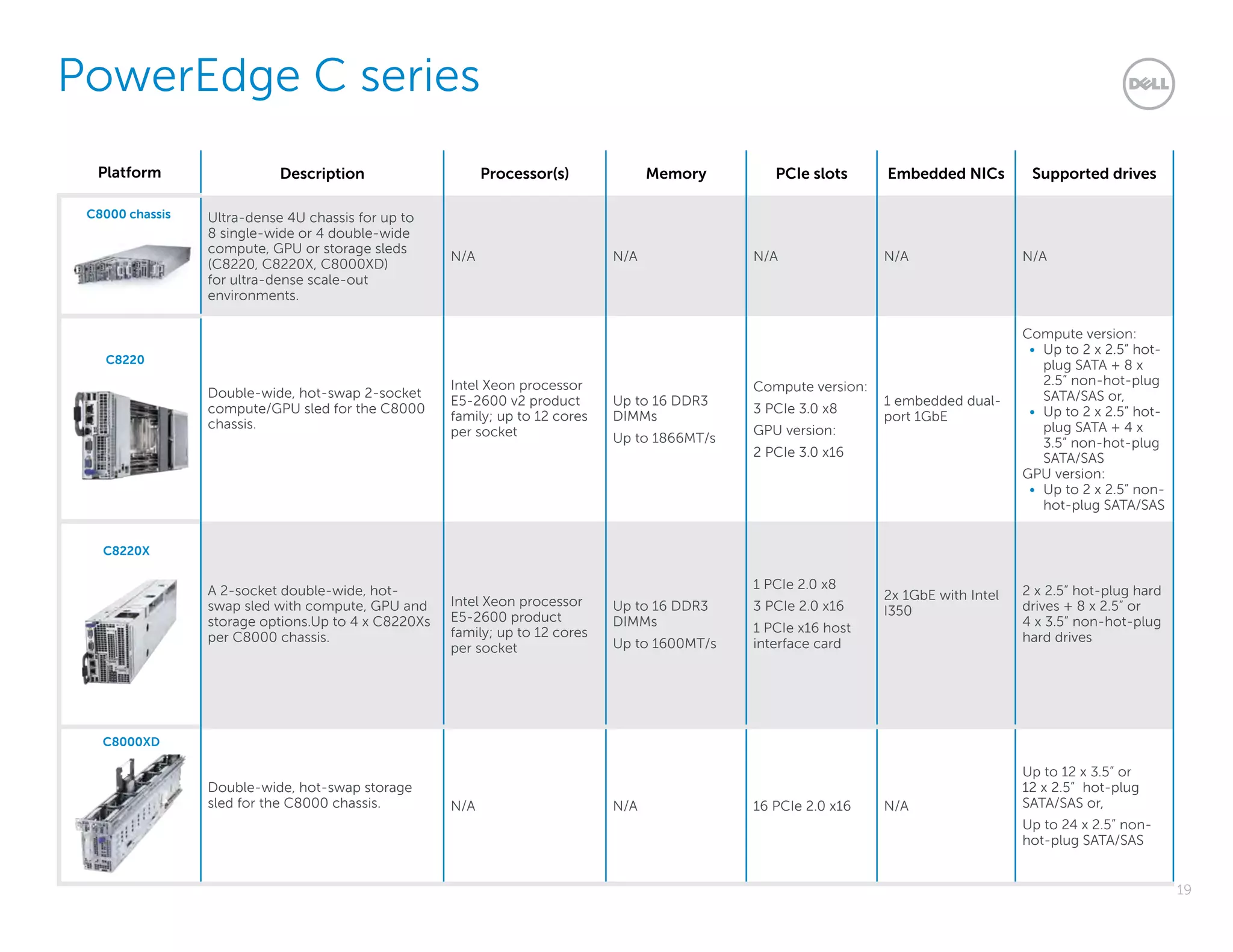 Dell server power edge | PDF