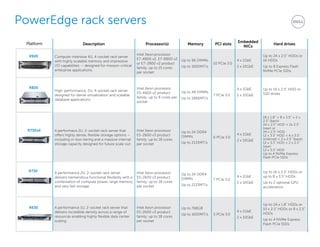 Dell server power edge | PDF