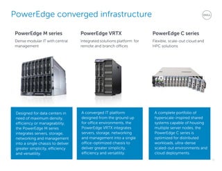 Dell server power edge | PDF