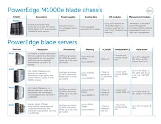 Dell server power edge | PDF