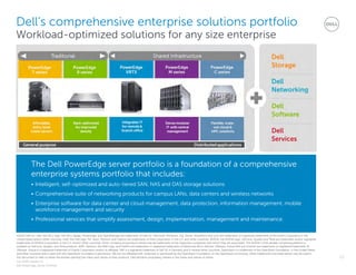 Dell server power edge | PDF