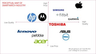 Dell smart watch | PPT