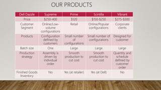 Dell smart watch | PPT