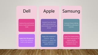 Dell smart watch | PPT