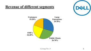Dell’s move final ppt b2 b | PPTX
