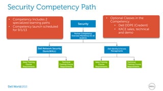 Dell Software: An Opportunity For Channel Partners | PPT
