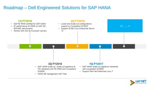 Dell solutions for SAP, SAP HANA | PPS