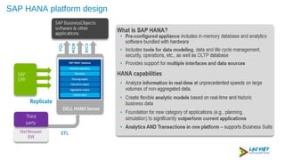 Dell solutions for SAP, SAP HANA | PPS