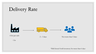 Dell’s supply chain and logistics management | PPT
