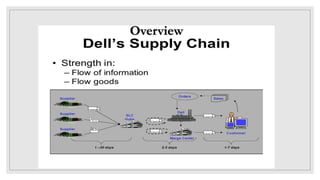 Dell’s supply chain and logistics management | PPT