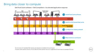 Dell SSD og Flash teknologi i SAN | PDF