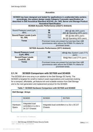 Dell storage sc5020_Guia de Producto | PDF