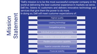 Dell Inc.: Changing The Business Model | PPTX