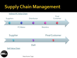 Dell, strategic management,strategy | PPT