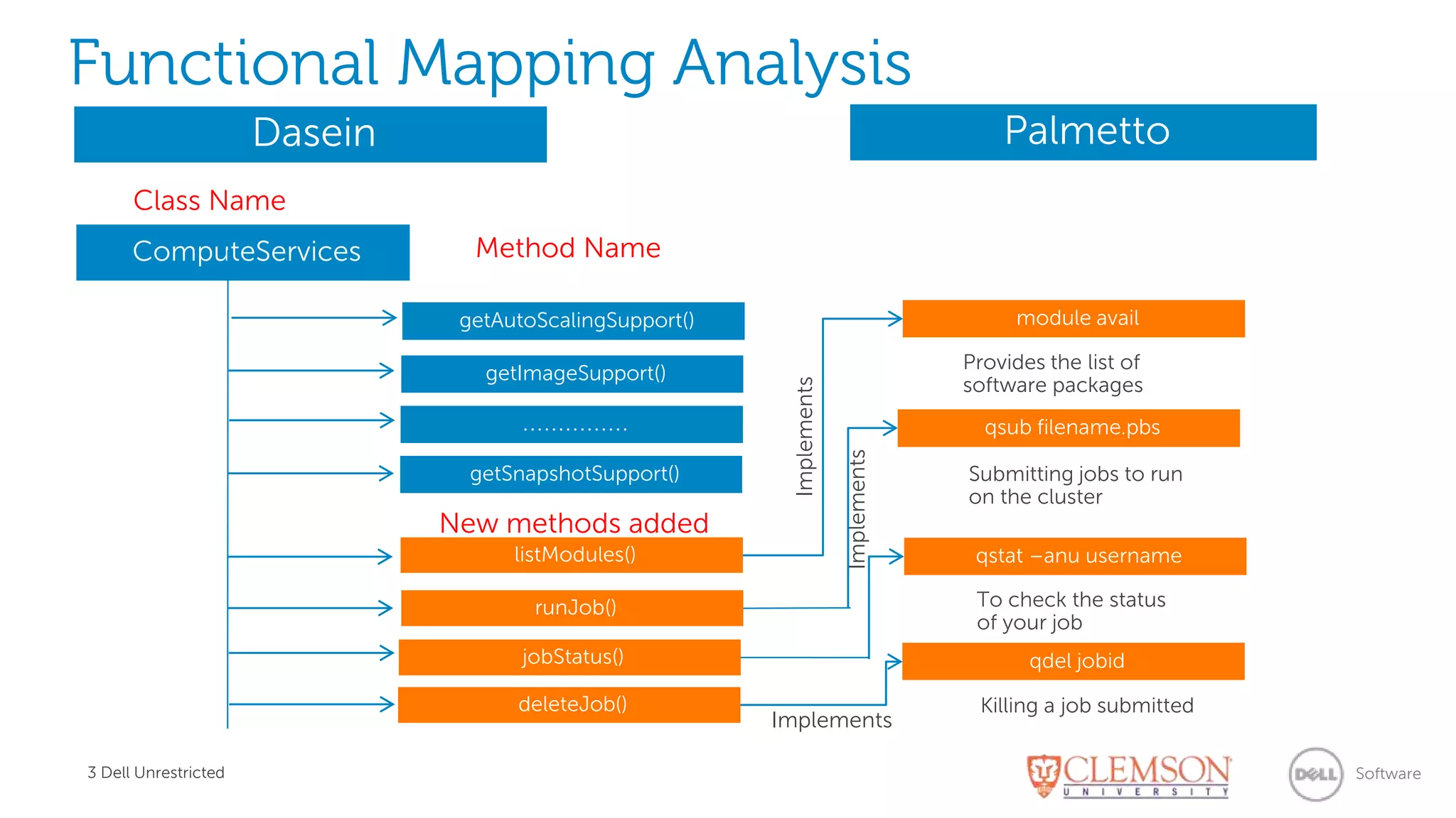 Dell summer internship | PPTX