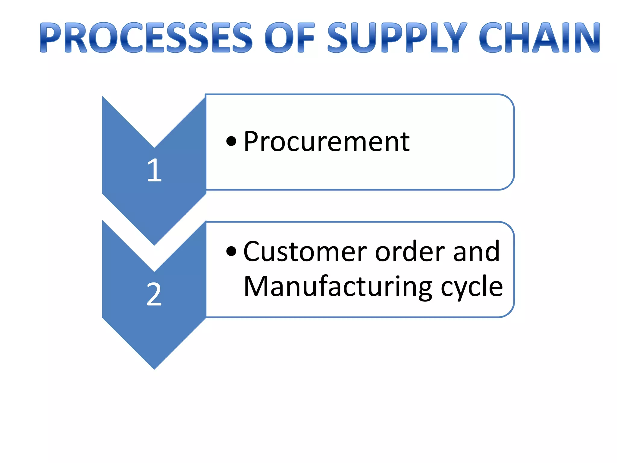 Dell supply chain management | PPTX