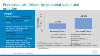 Creating Emotional Connections – One Customer at a Time | PPTX