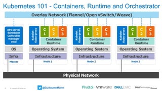 Infrastructure design for Kubernetes | PPTX | Cloud Computing | Internet