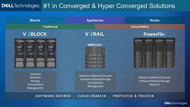 Dell Technologies - Company and Portfolio Introduction in 20 Minutes ...