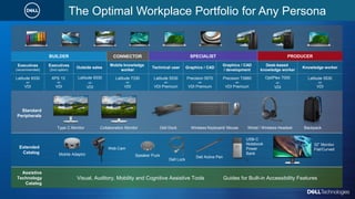 Dell Technologies - Company and Portfolio Introduction in 20 Minutes | PDF