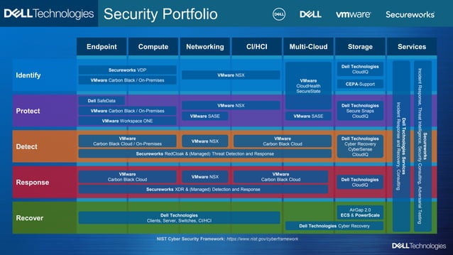 Dell Technologies - Company and Portfolio Introduction in 20 Minutes ...