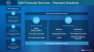 Dell Technologies - Company and Portfolio Introduction in 20 Minutes | PDF