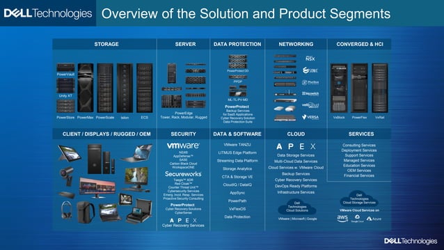 Dell Technologies - Company and Portfolio Introduction in 20 Minutes ...