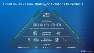 Dell Technologies - Company and Portfolio Introduction in 20 Minutes | PDF