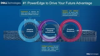 Dell Technologies - Company and Portfolio Introduction in 20 Minutes | PDF