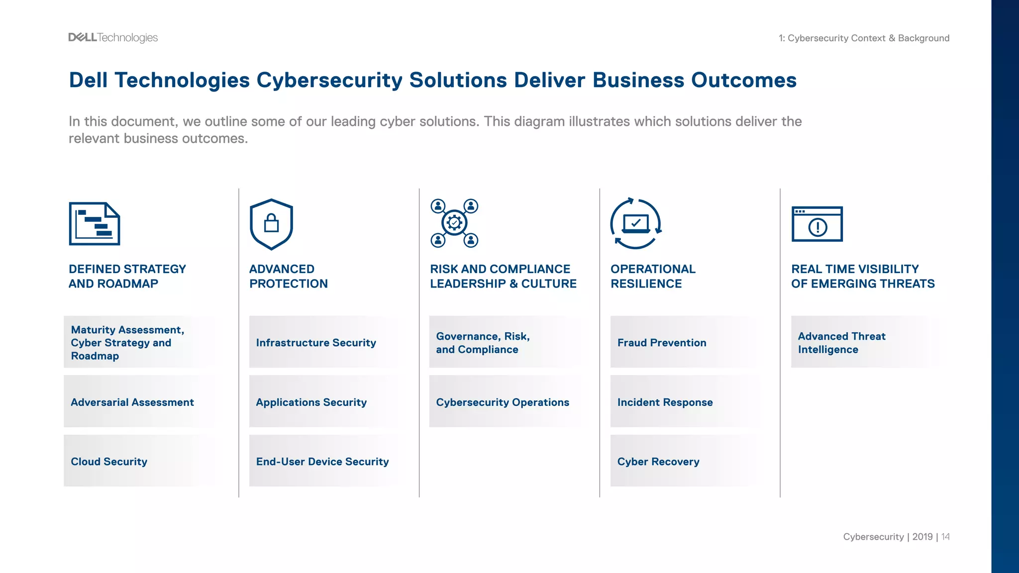 Dell Technologies Cyber Security playbook | PDF