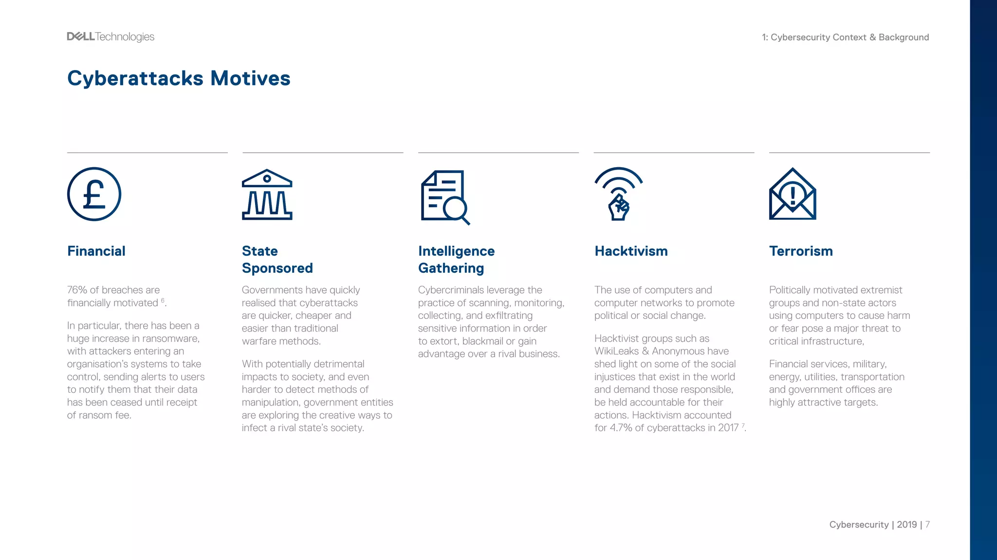 Dell Technologies Cyber Security playbook | PDF