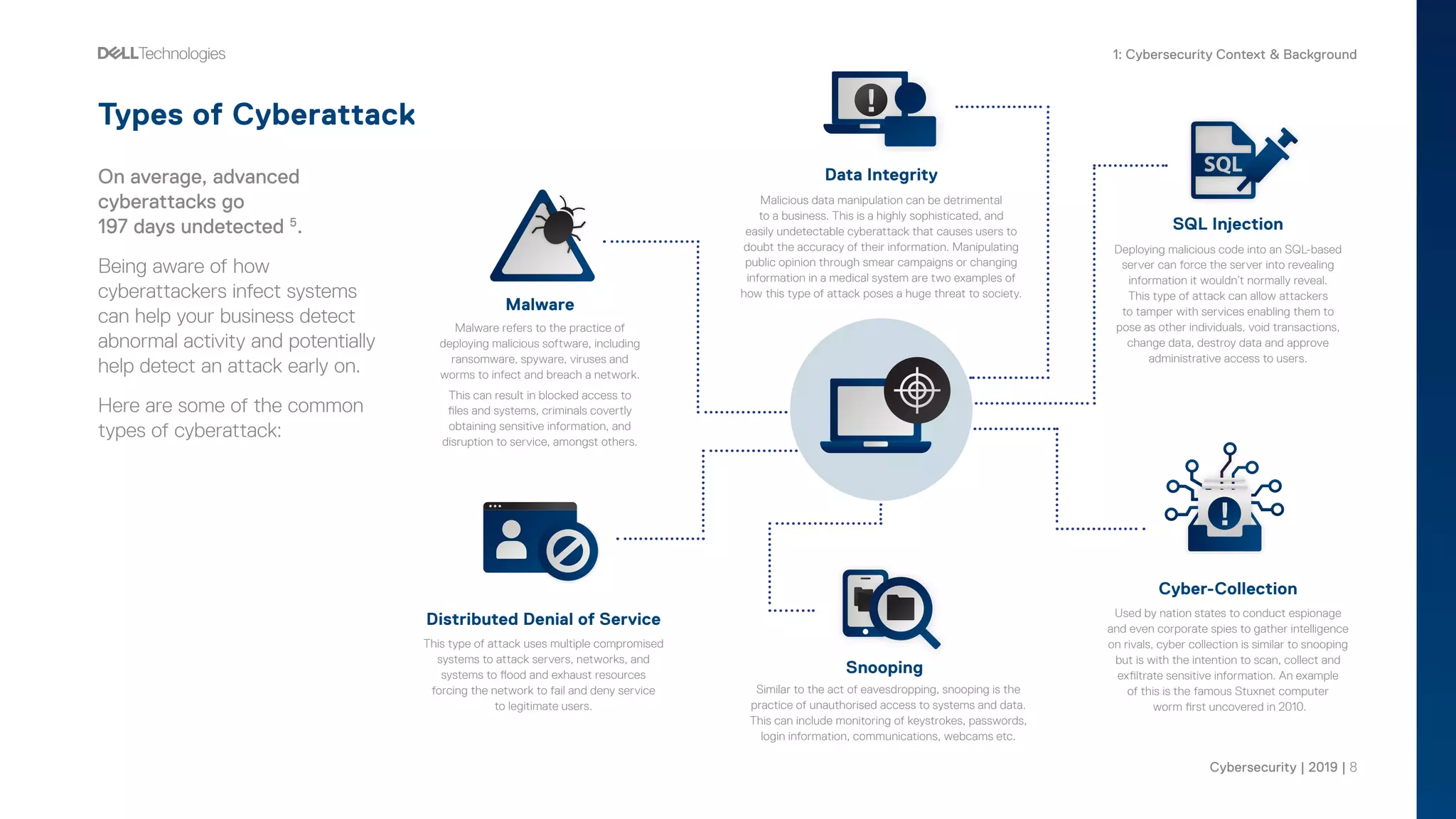 Dell Technologies Cyber Security playbook | PDF