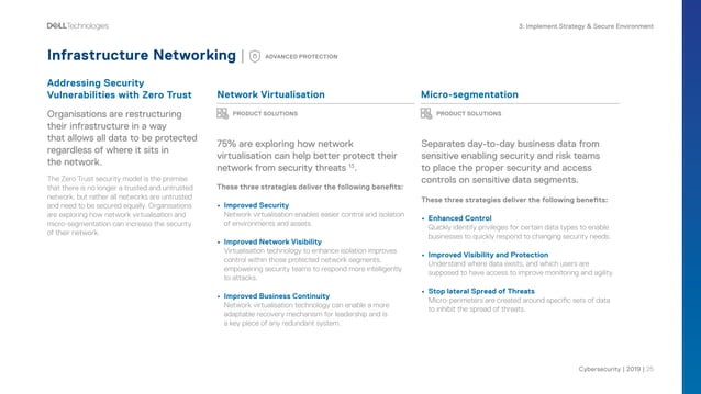 Dell Technologies Cyber Security playbook | PDF