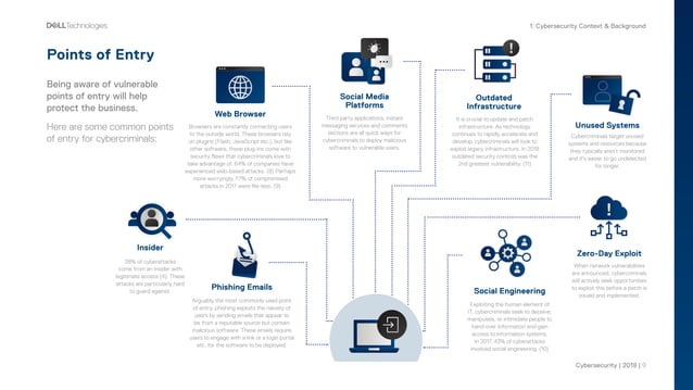 Dell Technologies Cyber Security playbook | PDF