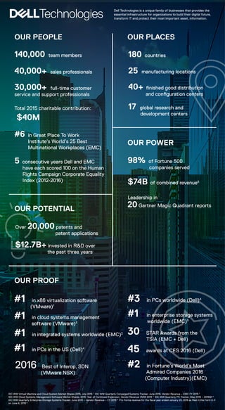 Dell Technologies Infographic | PDF