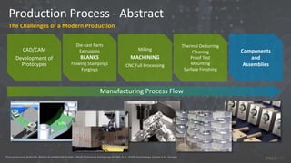 Dell OEM/IoT Solutions for Industrial Automation and Smart ...