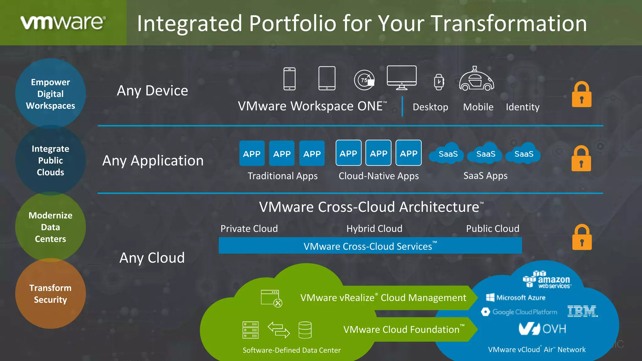 DELL Technologies - The Complete Portfolio in 25 Minutes | PPTX
