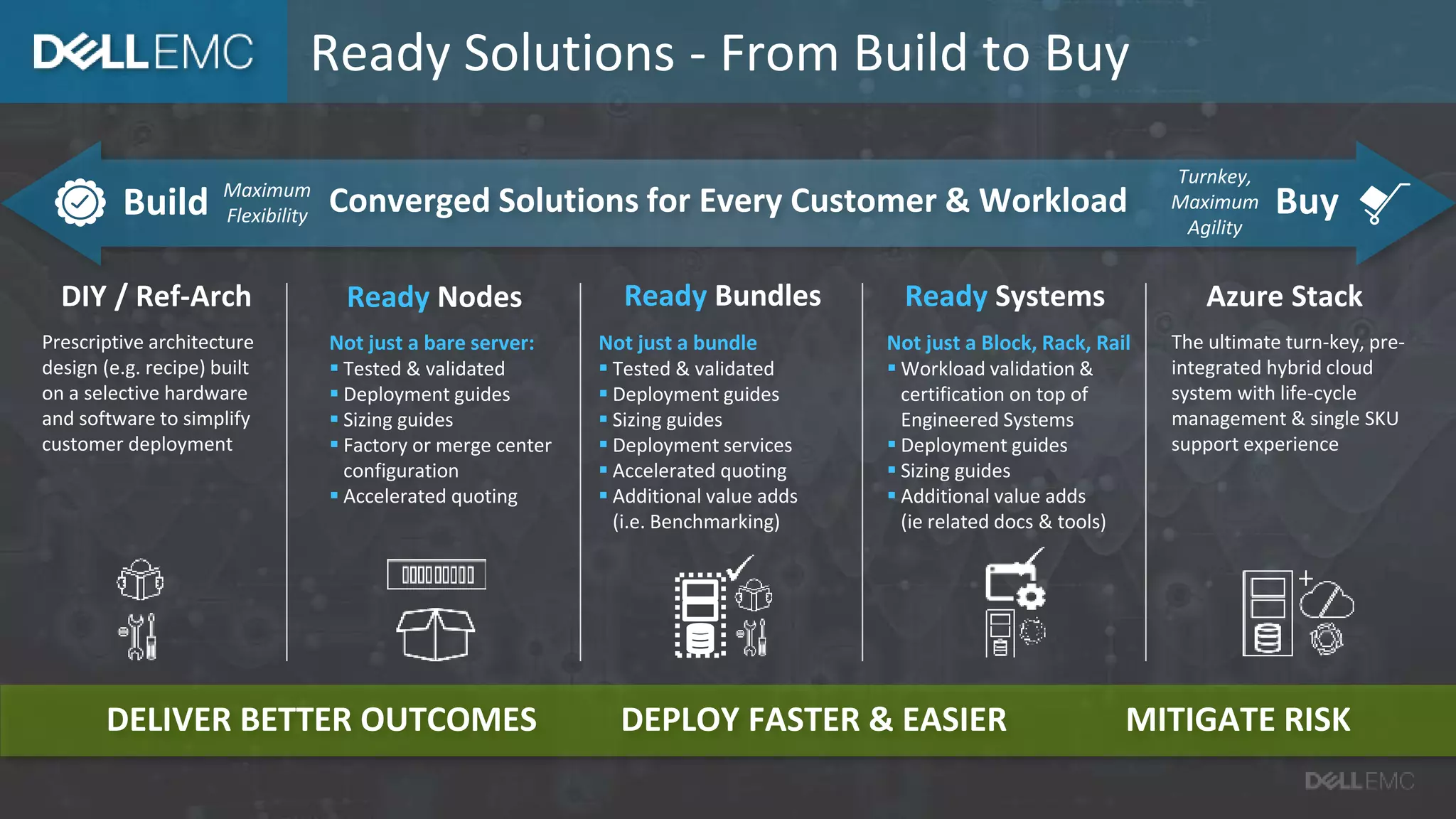 DELL Technologies - The Complete Portfolio in 25 Minutes | PPTX