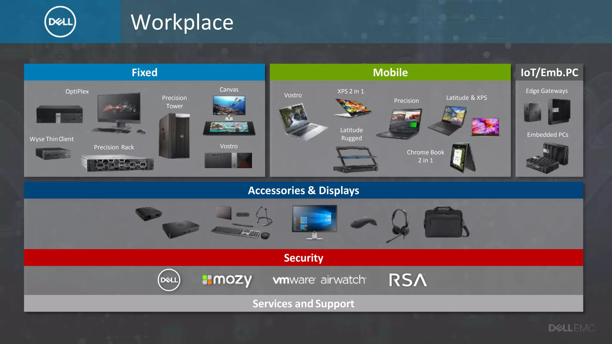 DELL Technologies - The Complete Portfolio in 25 Minutes | PPTX
