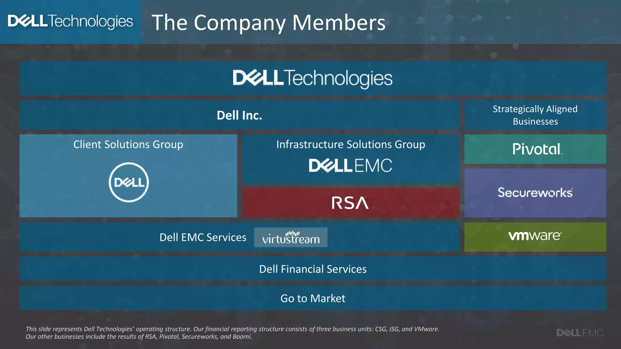 DELL Technologies - The Complete Portfolio in 25 Minutes | PPTX