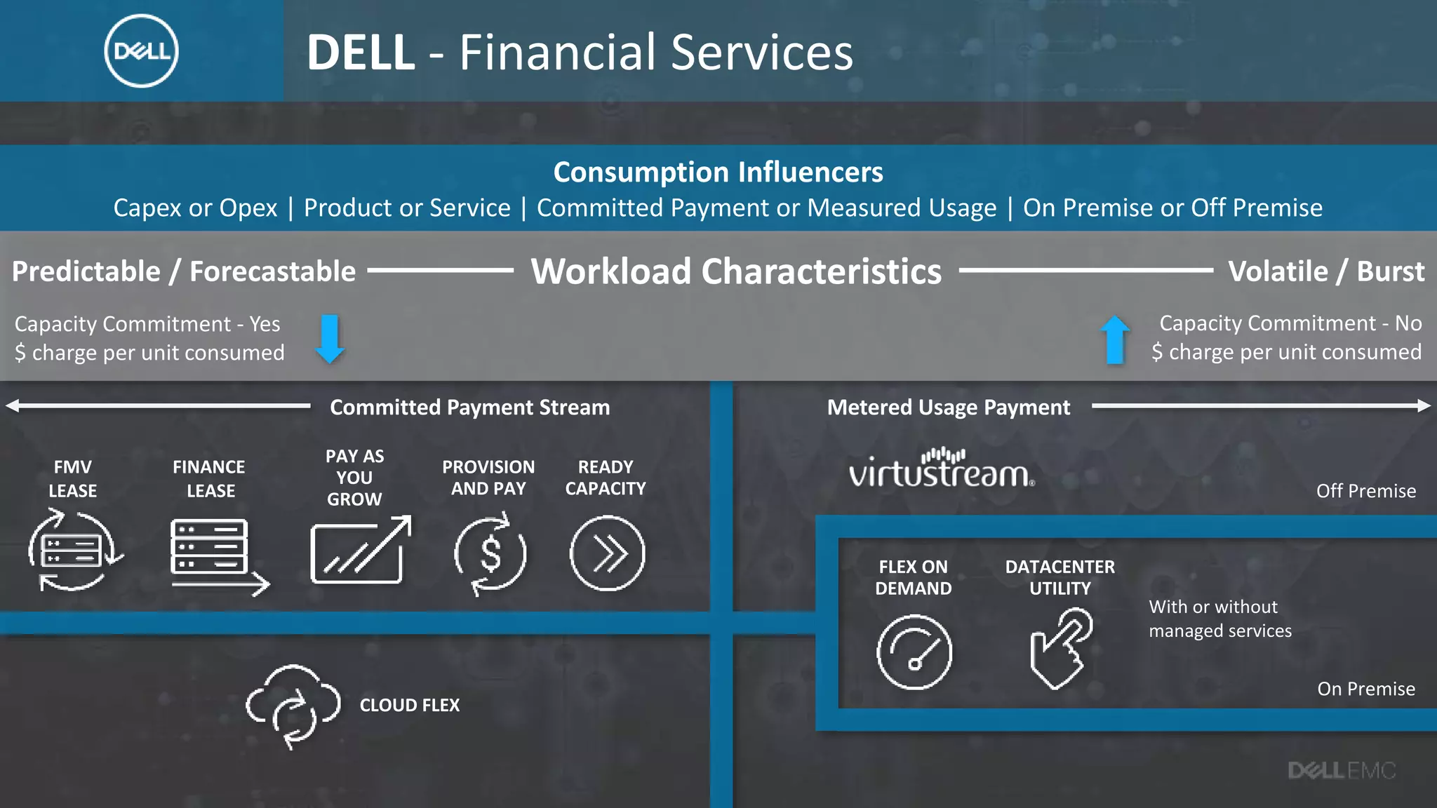 DELL Technologies - The Complete Portfolio in 25 Minutes | PPTX