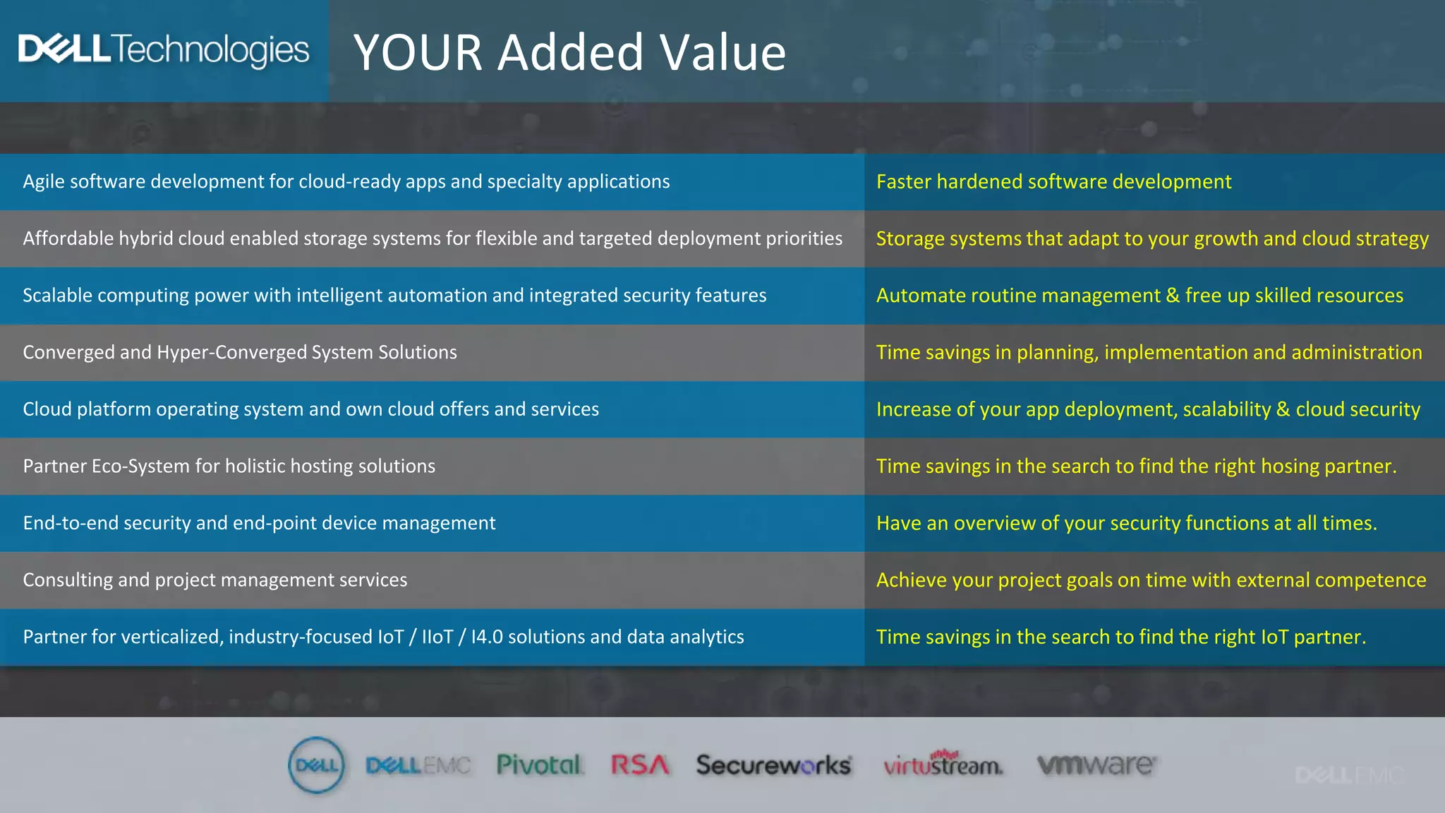 DELL Technologies - The Complete Portfolio in 25 Minutes | PPTX