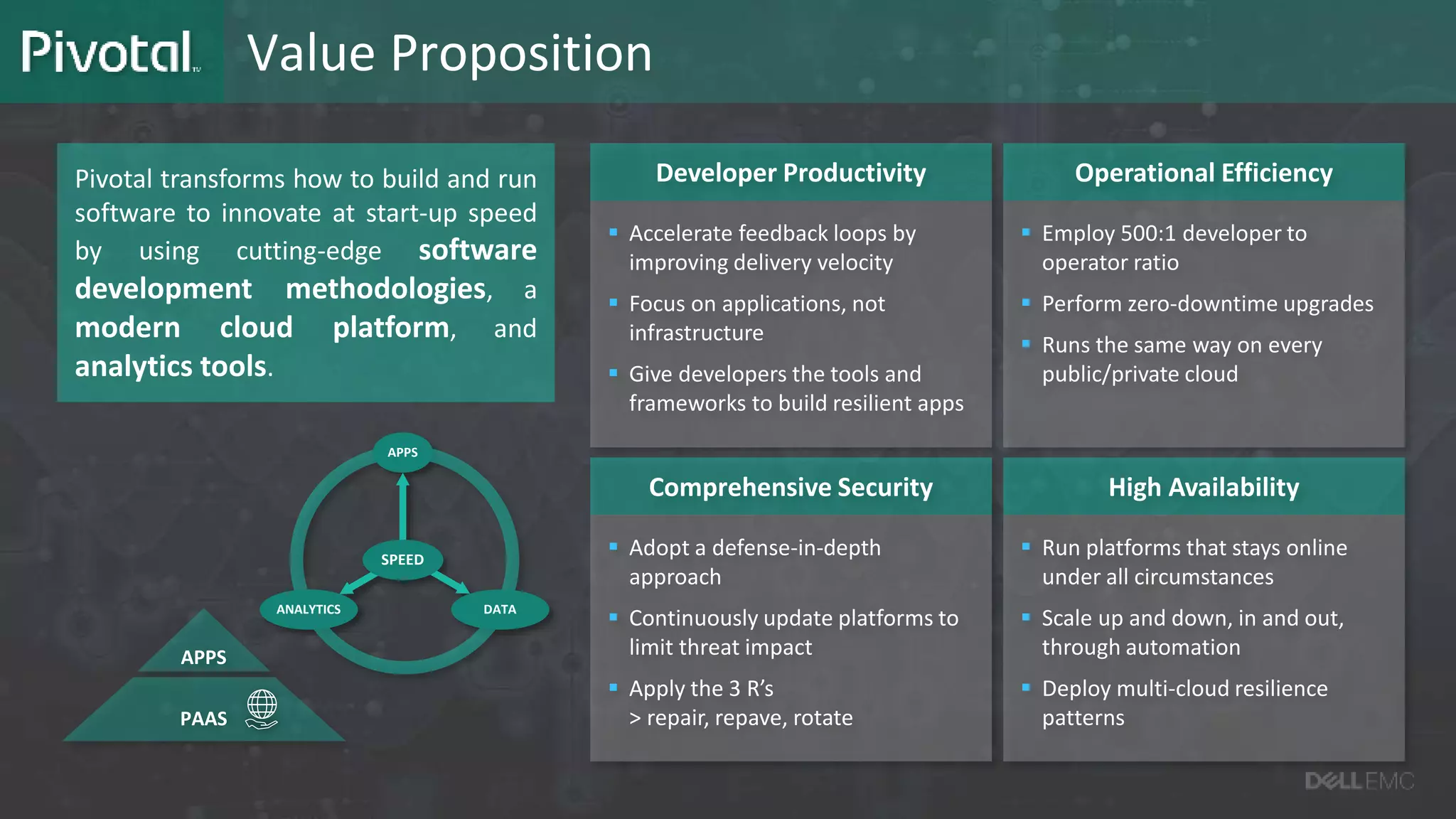 DELL Technologies - The Complete Portfolio in 25 Minutes | PPTX