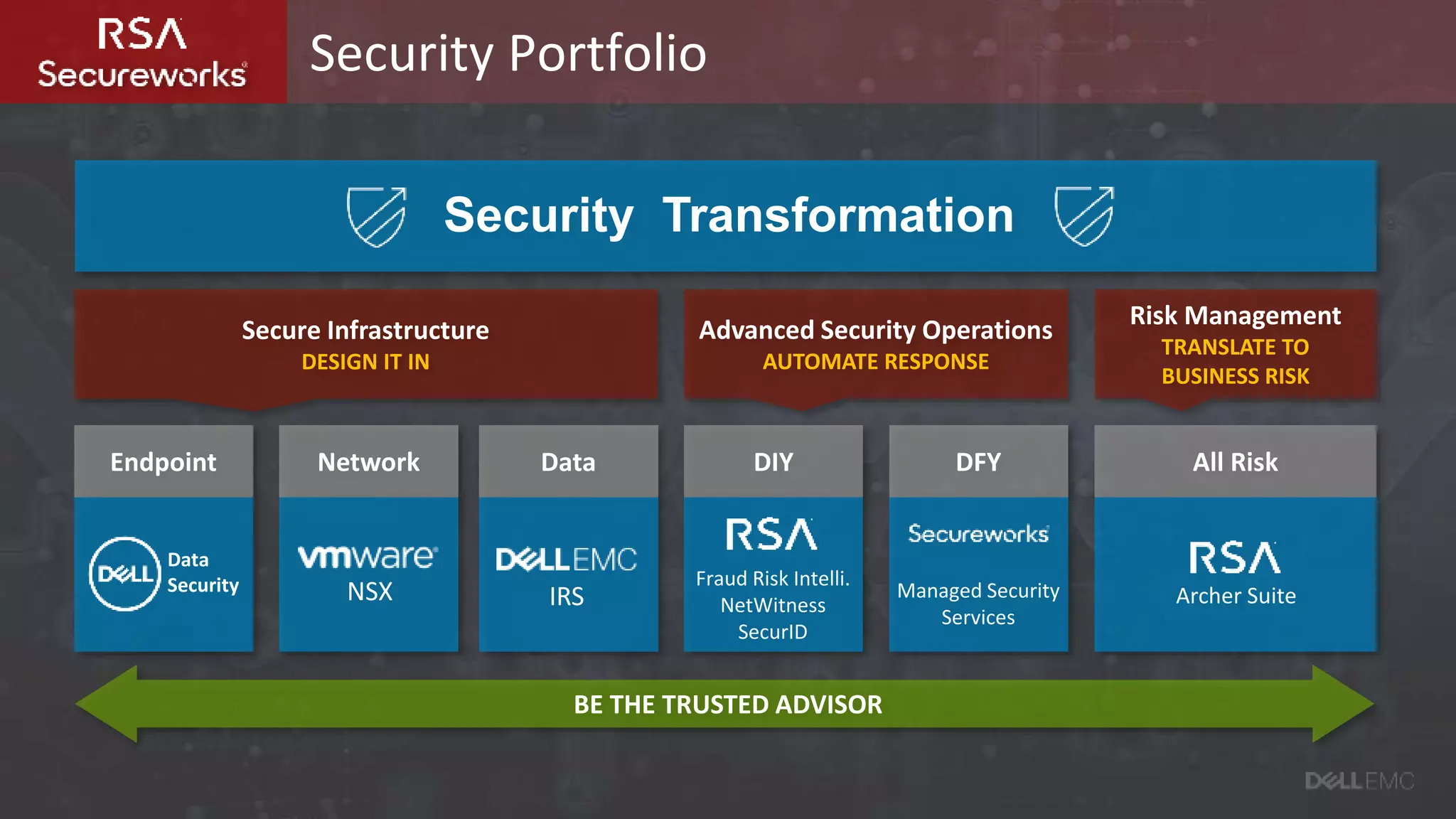 DELL Technologies - The Complete Portfolio in 25 Minutes | PPTX