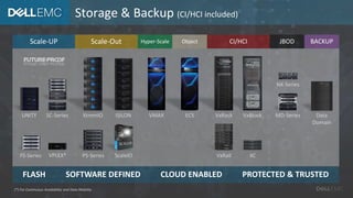 DELL Technologies - The Complete Portfolio in 25 Minutes | PPTX