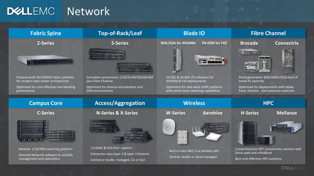 DELL Technologies - The Complete Portfolio in 25 Minutes | PPTX | Cloud ...