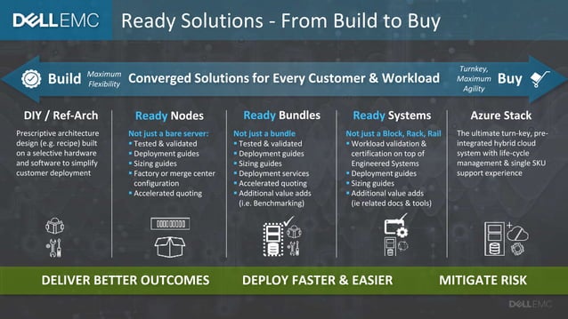 DELL Technologies - The Complete Portfolio in 25 Minutes | PPTX | Cloud ...