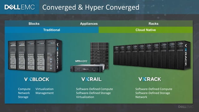 DELL Technologies - The Complete Portfolio in 25 Minutes | PPTX | Cloud ...