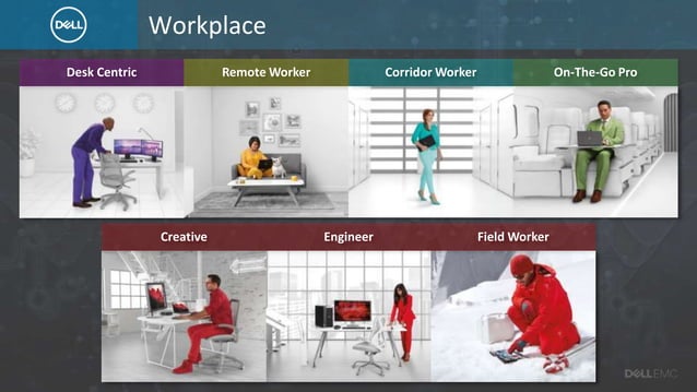 DELL Technologies - The Complete Portfolio in 25 Minutes | PPTX | Cloud ...