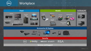 DELL Technologies - The Complete Portfolio in 25 Minutes | PPTX